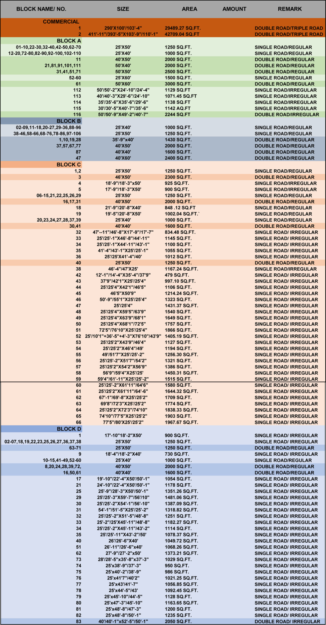 Plot Size Chart – Vasudha Property